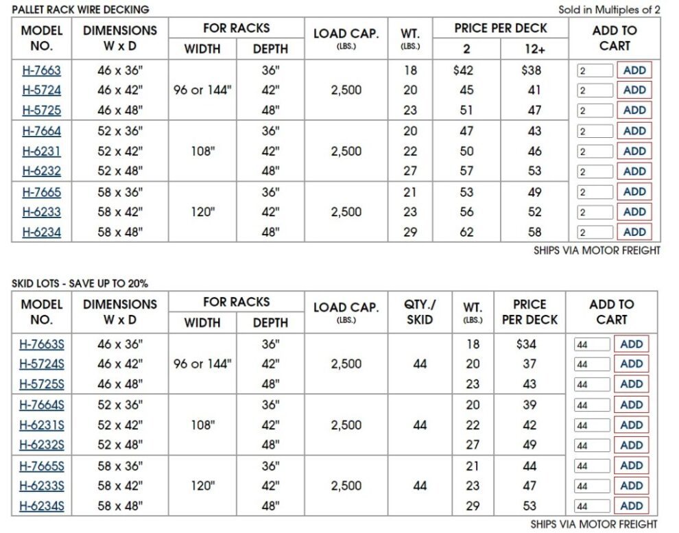 Pallet Rack Wire Decking: A Buyer's Guide to Sizes & Safety