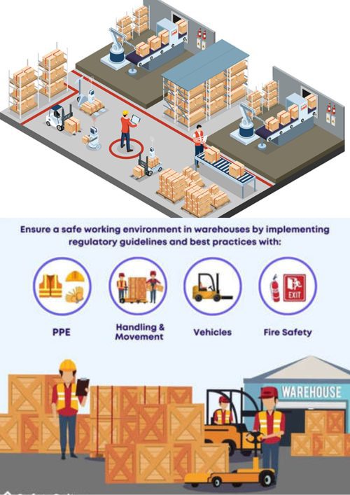 OSHA-Compliant Warehouse Design: Engineer Safety Into Your Floorplan ...